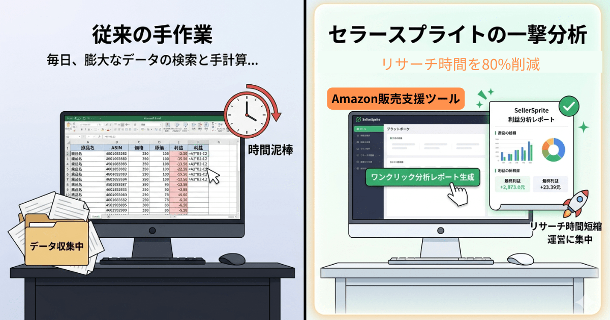 Amazonロングテールキーワードとは？低ACoSにつながるコツと選び方 | SellerSprite